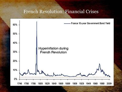 Financial Crisis - 1786