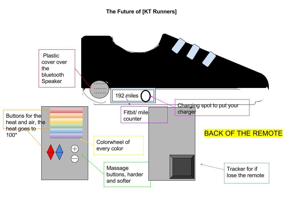 The Future of The KT Runners