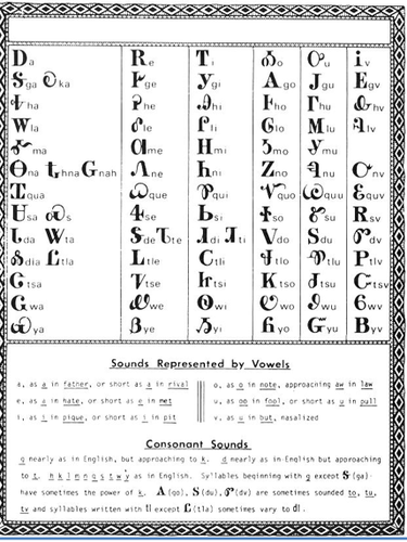Cherokee Syllabary by Sequoyah, original c. 1831(modernized ...