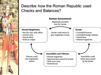 Roman Government.