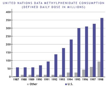This chart shows you the rise in diagnosis recently. From 1987 to 1998 ...