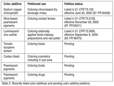 First Certified Color Regulations was passed
