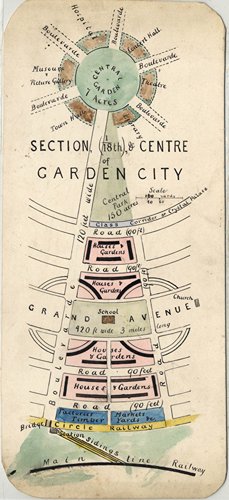 Garden City plan. Image Source: dersu4krvz7v7.cloudfront.net