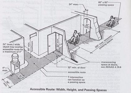 To start, the architectural barriers act of 1968 stated that all ...