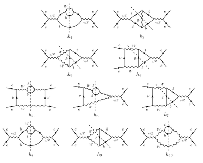 Feynman diagrams