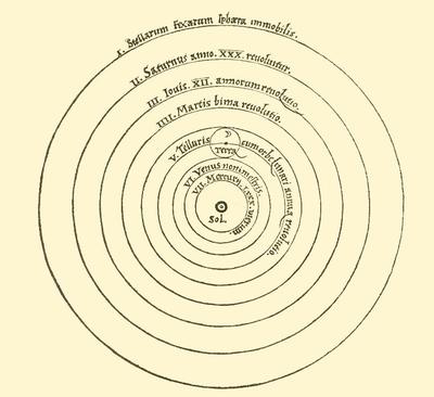 https://en.wikipedia.org/wiki/Copernican_heliocentrism