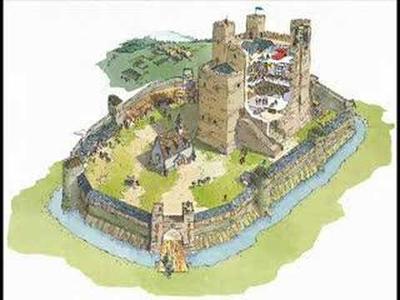 1156CE Stone Keep Castle with Moat