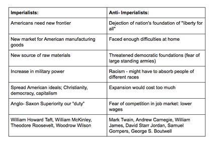 Imperialism vs. Anti Imperialism