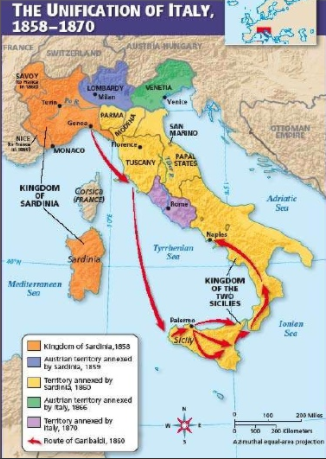 Illustration of the Progression of Italian Nationalism