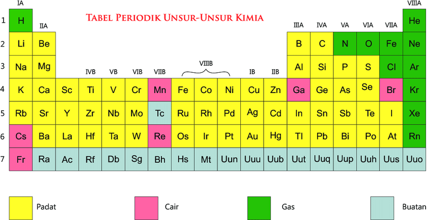 Unsur