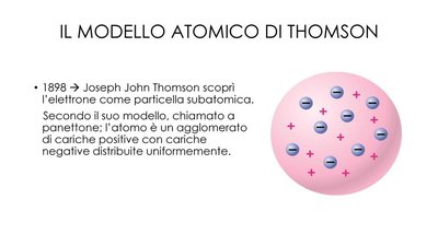 1897: Thomson scopre le particelle cariche negativamente