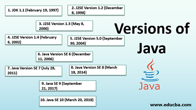 2018: Oracle anuncia que Java SE 11 será la primera versión de largo ...