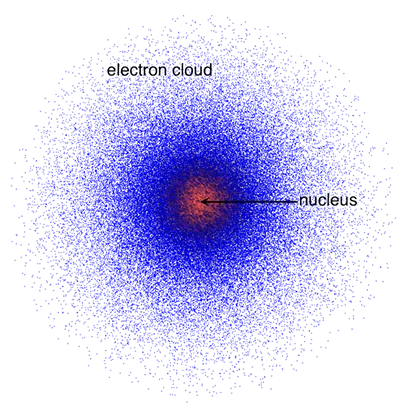 The quantum mechanical model shows electrons moving in a wave-like ...