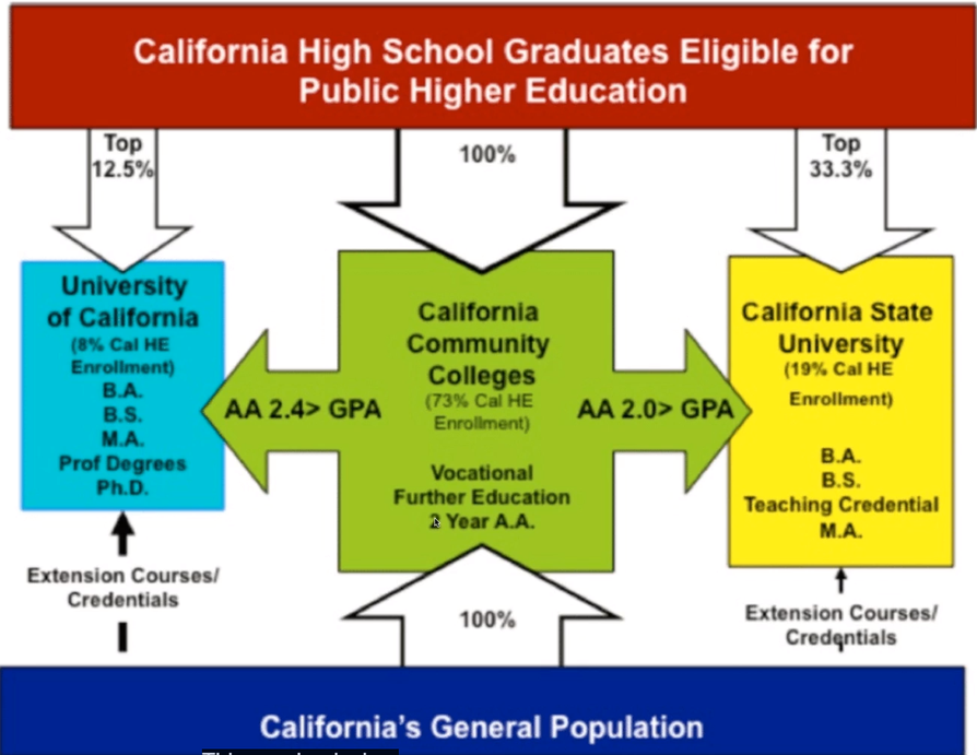 The Second Great Migration