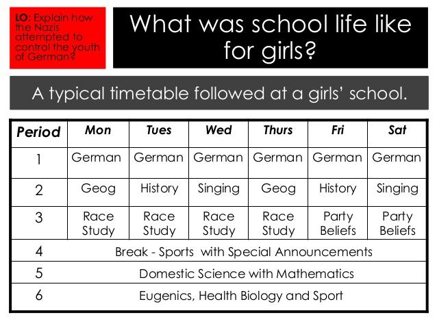 time table nazi germany
