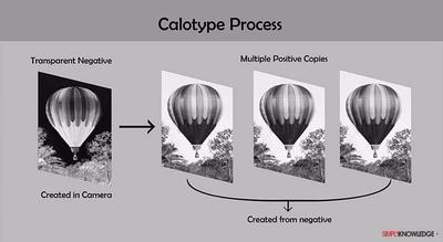 The Calotype Process