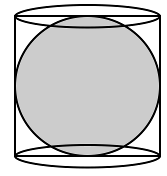 Sphere Circumscribed in a cylinder