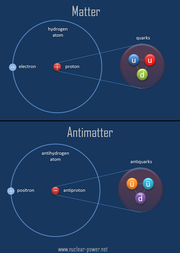 https://www.nuclear-power.net/nuclear-power/reactor-physics/atomic ...