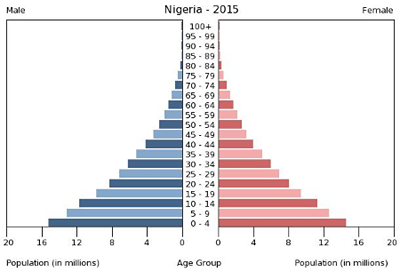 Zero Population Growth: number of people neither growth or decline