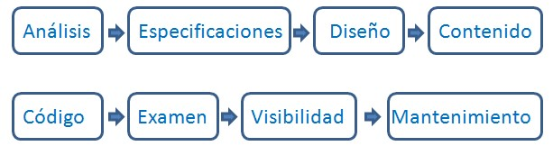 Es muy importante no saltarse ningun paso ni cambiar el orden si ...