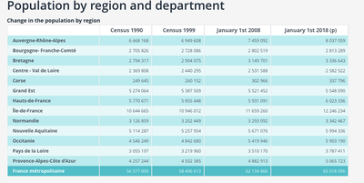 https://www.ined.fr/en/everything_about_population/data/france ...