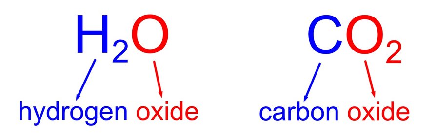 Image depicting Rule (1) for naming covalent molecules. It shows H2O ...
