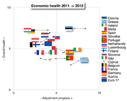 The Eurozone debt crisis