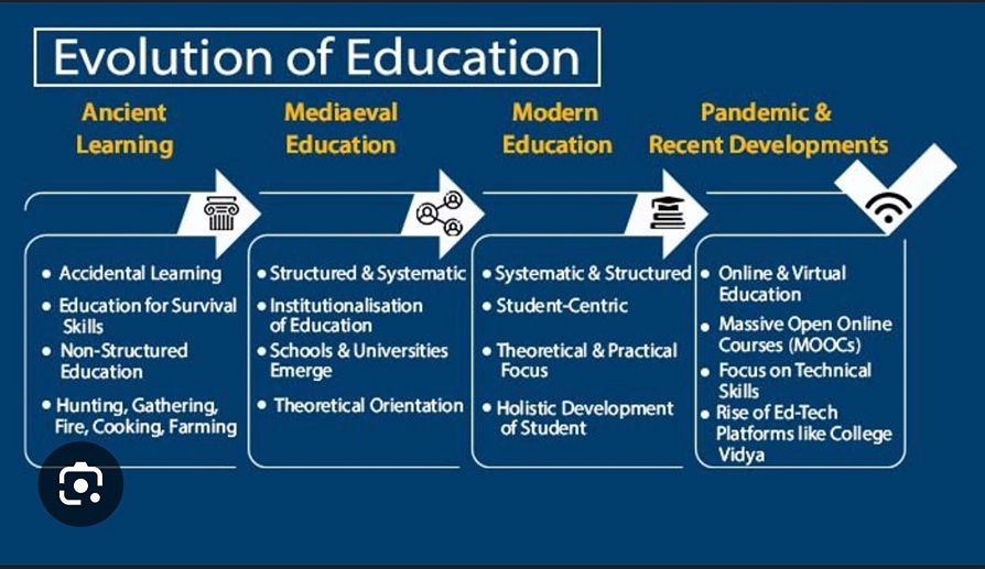 A picture indication the characteristics of the various stages of evolution