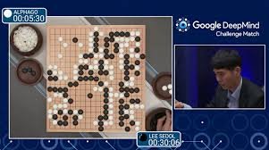 2017: La inteligencia artificial AlphaGo de Google gana al Go al ...