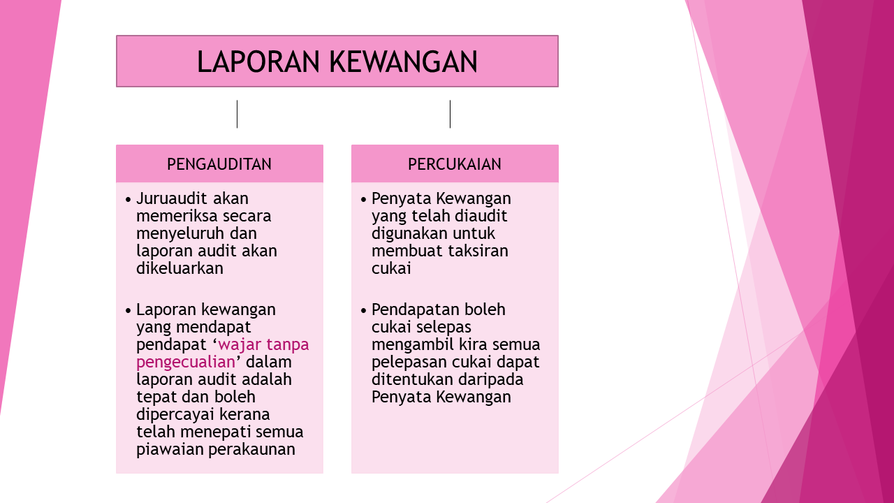Share Comment