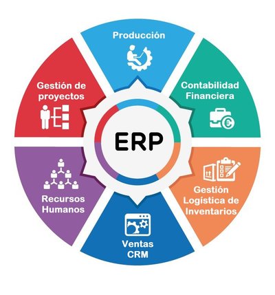 ERP