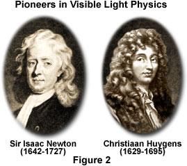 Newton proposed a particle theory of light and Huygens questioned ...