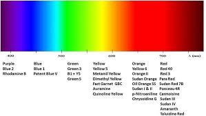 1st Certified Color Regulation