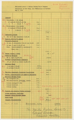 Estimated costs -- Martha Graham Dance Company May 3, 1947