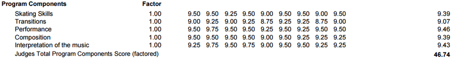 2. Program Components