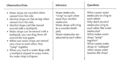 Takeaway #5: Writing to Learn