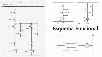 Esquema funcional: