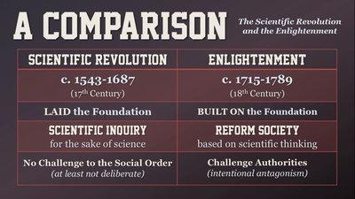 The Scientific Revolution and the Enlightenment Compared https://www ...