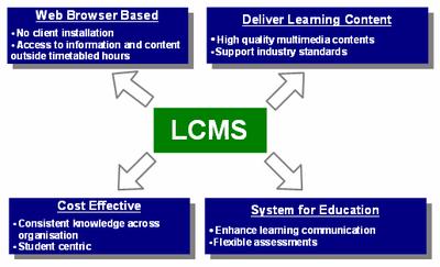 Retrieved from http://www.cmg.com.my/files/images/bizsolutions/lcms ...