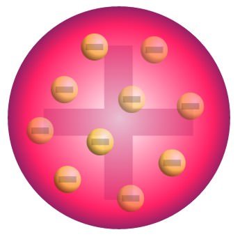 Plum Pudding model