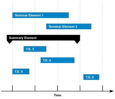 Ejemplo de diagrama de Gantt