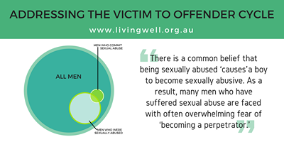 The Victim to Perpetrator cycle explained: