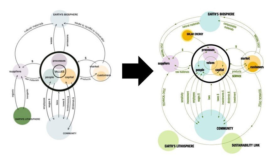 credit image Interface