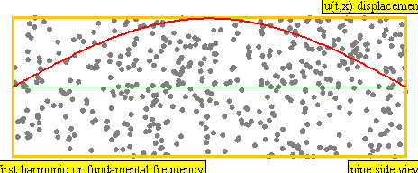 https://en.wikipedia.org/wiki/Fundamental_frequency#/media/File ...