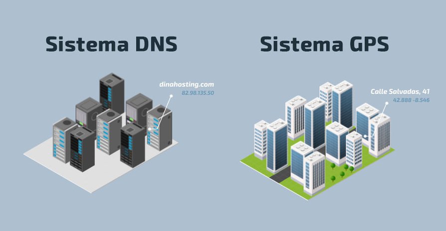 1984 Concepto DNS