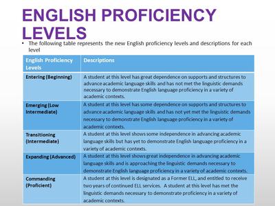 NYS ENL Proficiency Levels
