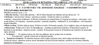 Σχεδιάγραμμα μαθήματος. Βιβλίο σελ.75-77