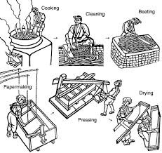 Paper Making And Printing