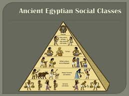 Social classes-In the social pyramids of ancient Egypt the pharaoh and ...
