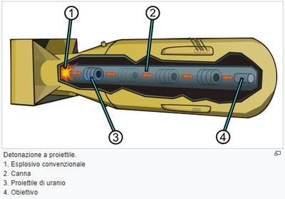 Dopo il lanciò delle bombe atomiche su Nagasaki ed Hiroshima egli si ...